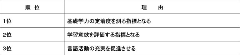 漢字検定は進学や就職に役に立つ？それとも趣味としてがいい？ ｜ 役立つ資格！加藤たかしのオススメ